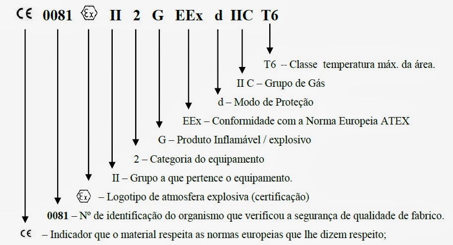 Risco Control: ATMOSFERAS EXPLOSIVAS - ATEX