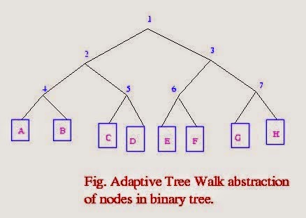 Adaptive Tree Walk Protocol ~ Welcome to Just Friend4U
