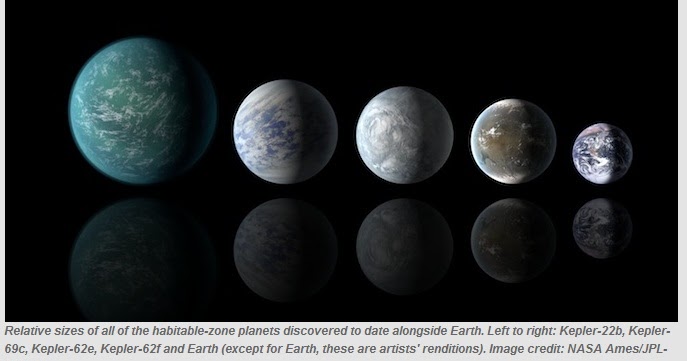 Tech NEWS and REVIEWS: NASA's Kepler Mission discovers Earth-like-Planet
