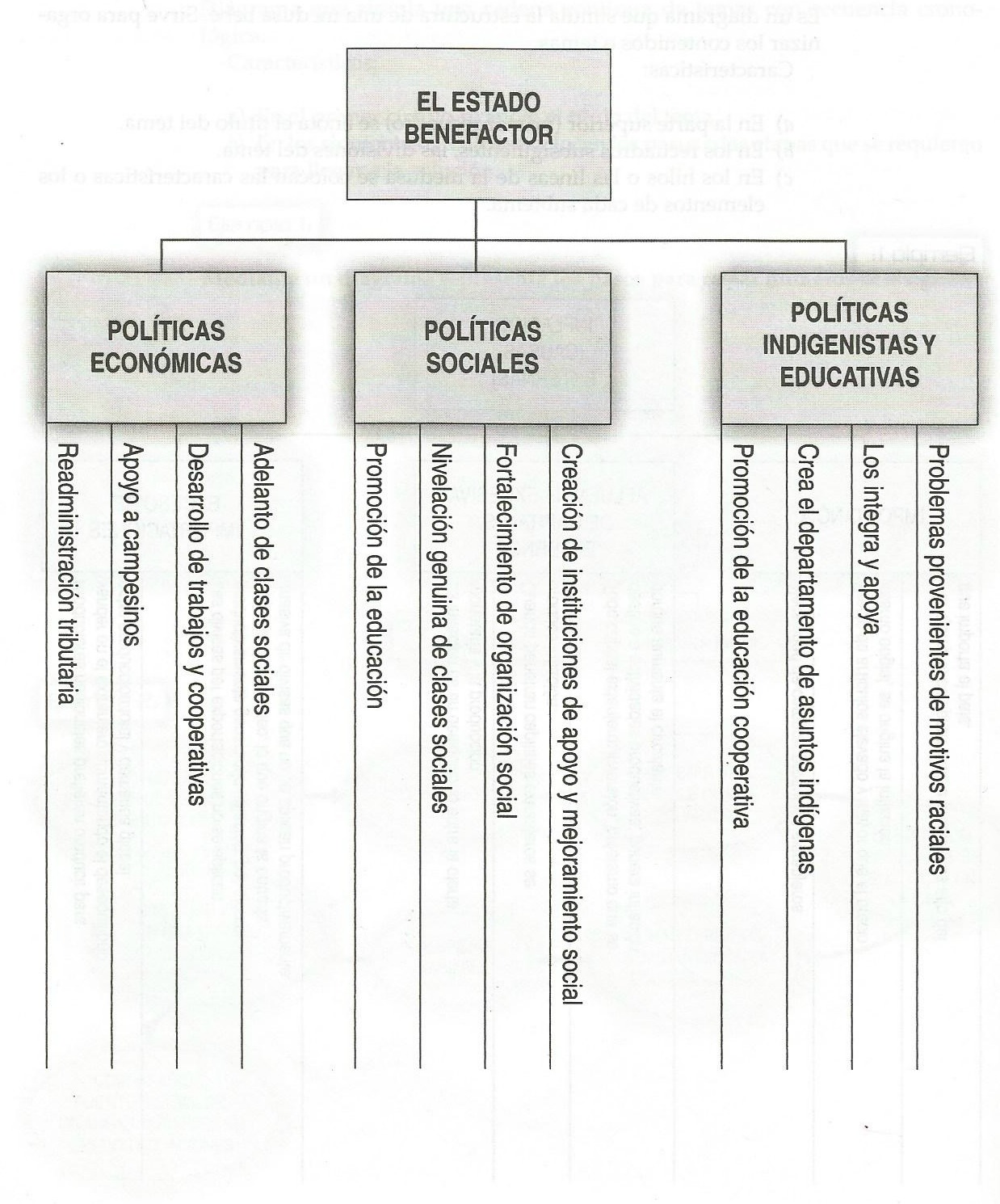 MAPA COGNITIVO: Mapas Cognitivos.