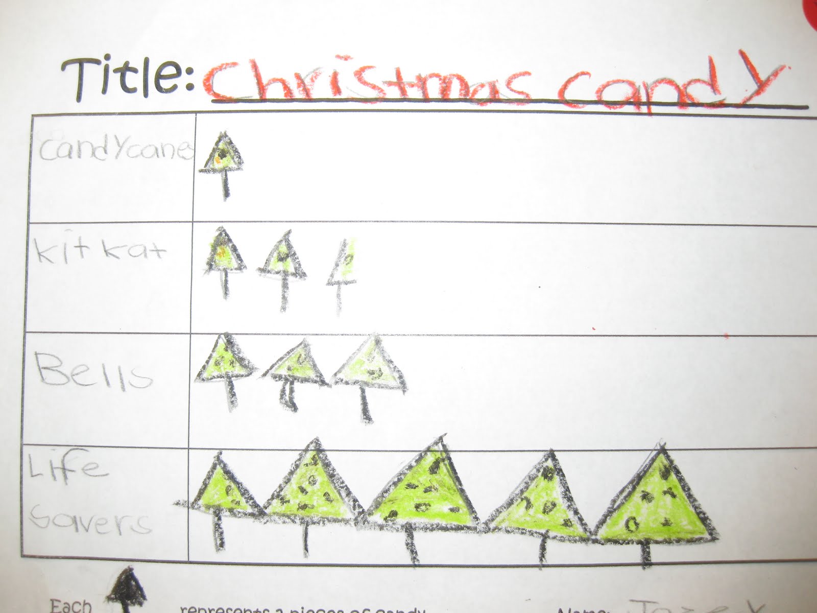 Cozart's Class: Christmas Pictographs