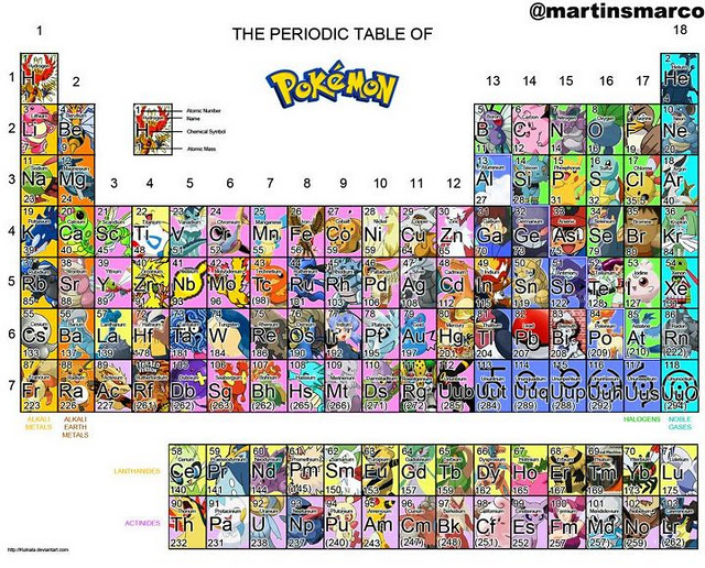pokemon tcg news: Tabela periódica pokémon!