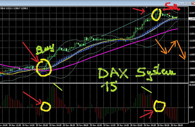 GANN TOP SECRET: DAX 30 SYSTEM