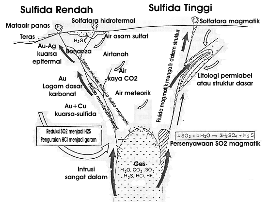 Mineral pada Lingkungan Alterasi Hidrotermal
