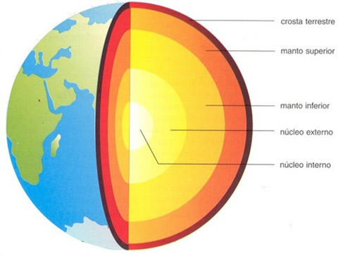 SOLO NA ESCOLA - ESALQ: O interior da Terra!