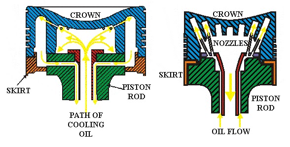 Marine Diesel Engines (2 - Stroke)
