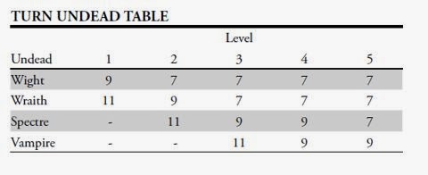 Sword+1: Hight Elves for Holmes edition D&D