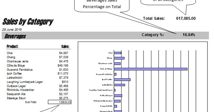 Sub-Report Summary Value in Main Report Calculations ~ LEARN MS-ACCESS ...