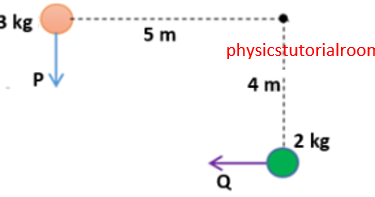 Angular Momentum problem and solutions - JEE-IIT-NCERT Physics & Math