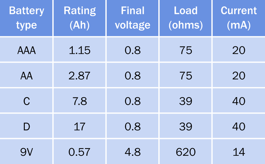 Belajar Internet: Battery