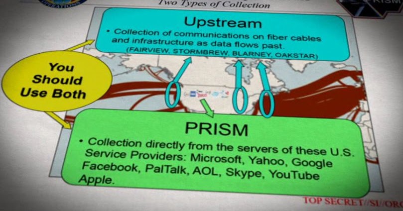 The Film Sufi: “United States of Secrets (Part Two): Privacy Lost ...