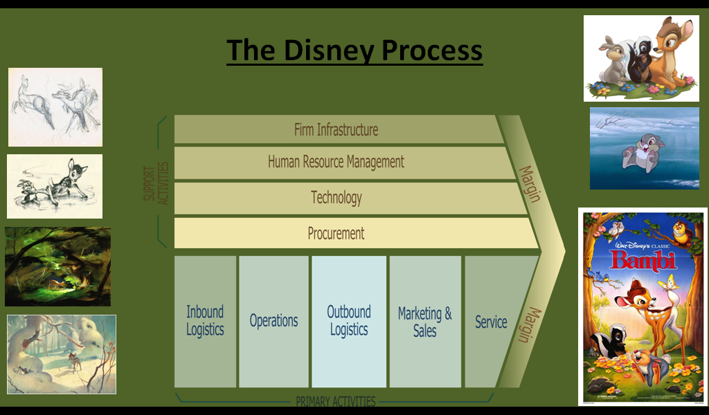 focus on the business of media entrepreneurship: The Disney Innovation