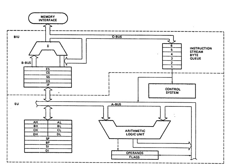 Computer Architecture 8085 Pdf Dalardred