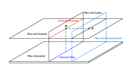 DIBUJO TEC.: Sistema Conico