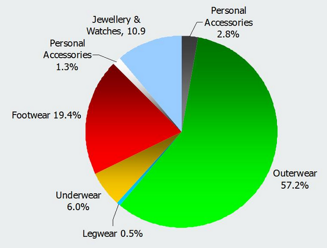 Fashion Angel: Using Fashion Industry Market Research For Business ...