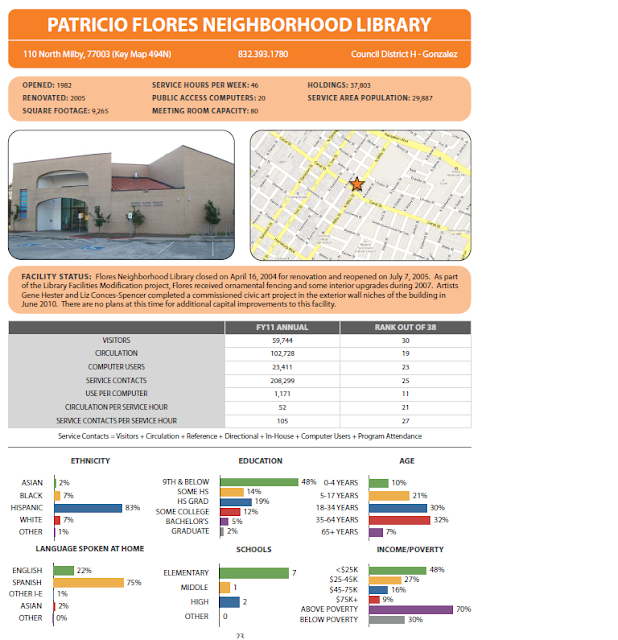 Flores & Fifth Ward Neighborhood Library: Flores Library