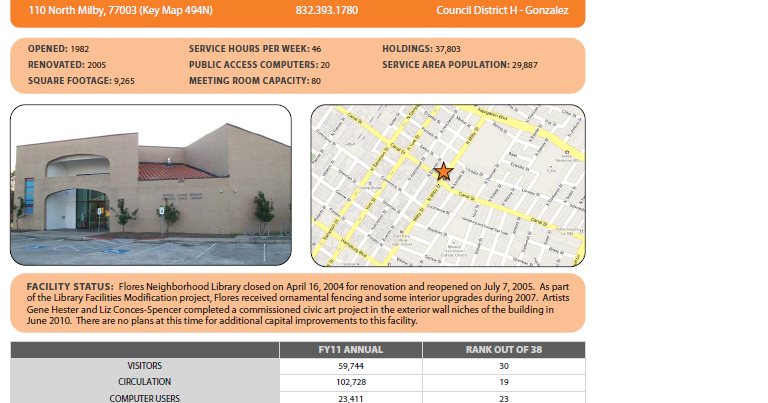 Flores & Fifth Ward Neighborhood Library: Flores Library