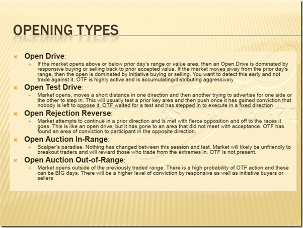 Vtrender: Market Profile Glossary