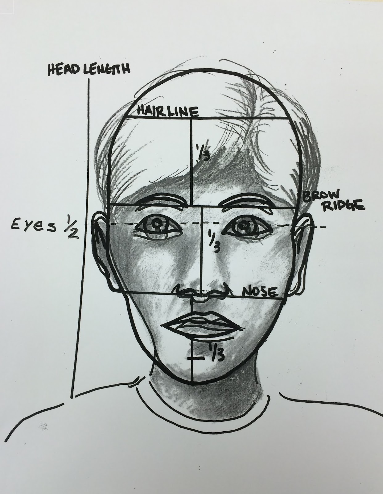 The Helpful Art Teacher PROPORTION