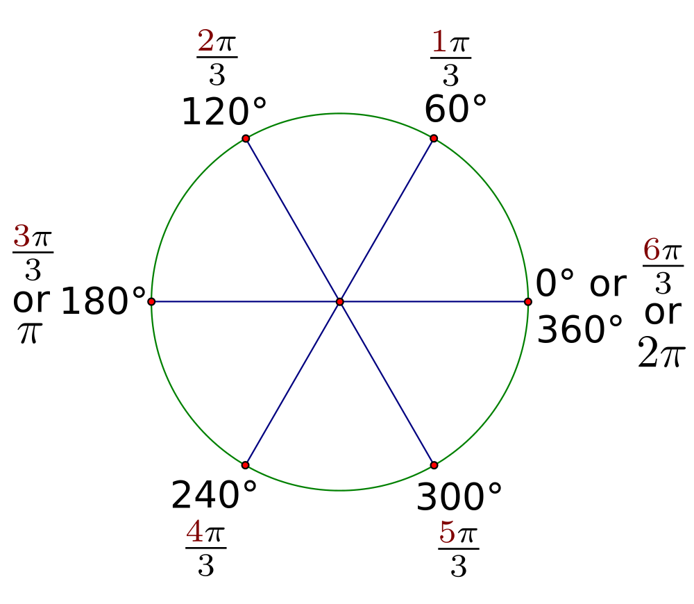A Quick Start Guide To Radians Degrees Pi And Arc Lengths