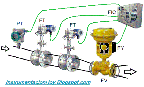 Instrumentación Hoy: 2017