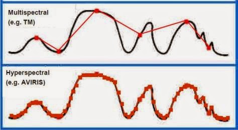 Mari Kita Belajar Ilmu Bermanfaat: Tugas 2 Matkul PCD - Penginderaan ...