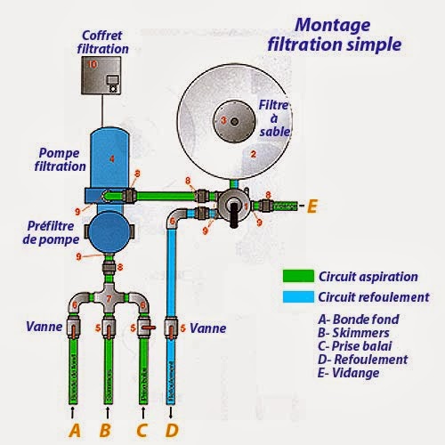 Parlons de votre matériel piscine..!: Plans de filtrations piscines