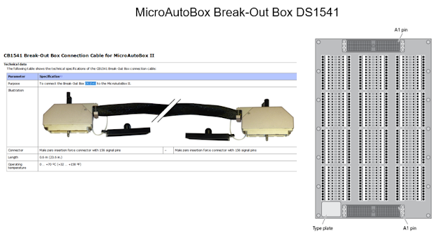 Caner Ezeroğlu: MicroAutoBox _II_Setup