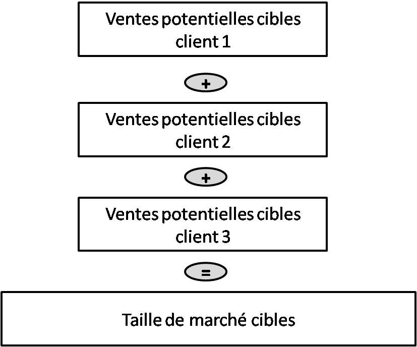Une méthode simple de Market sizing pour évaluer en 5 minutes la taille ...