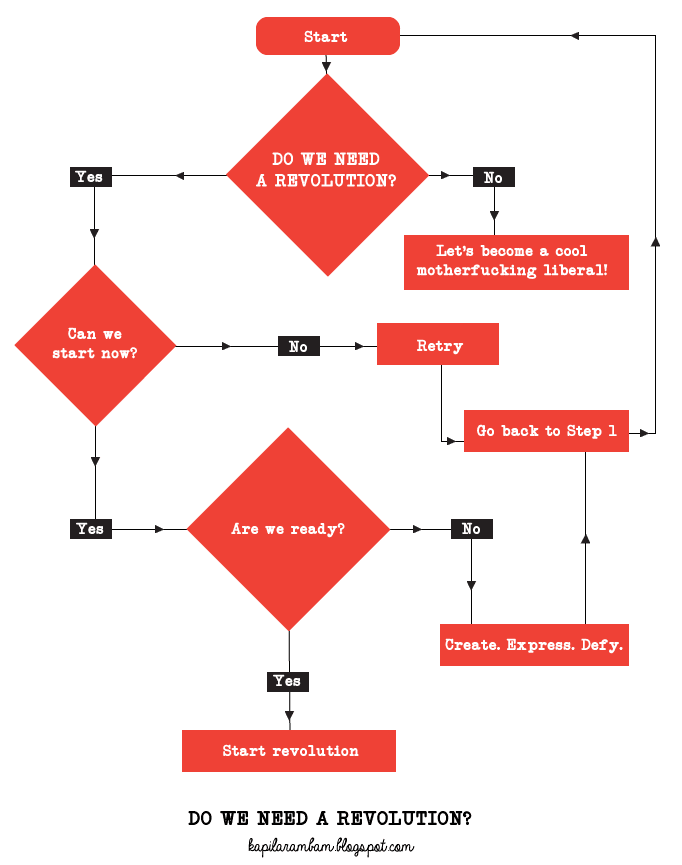 How to Describe ‘Nonsense’ in Graphs