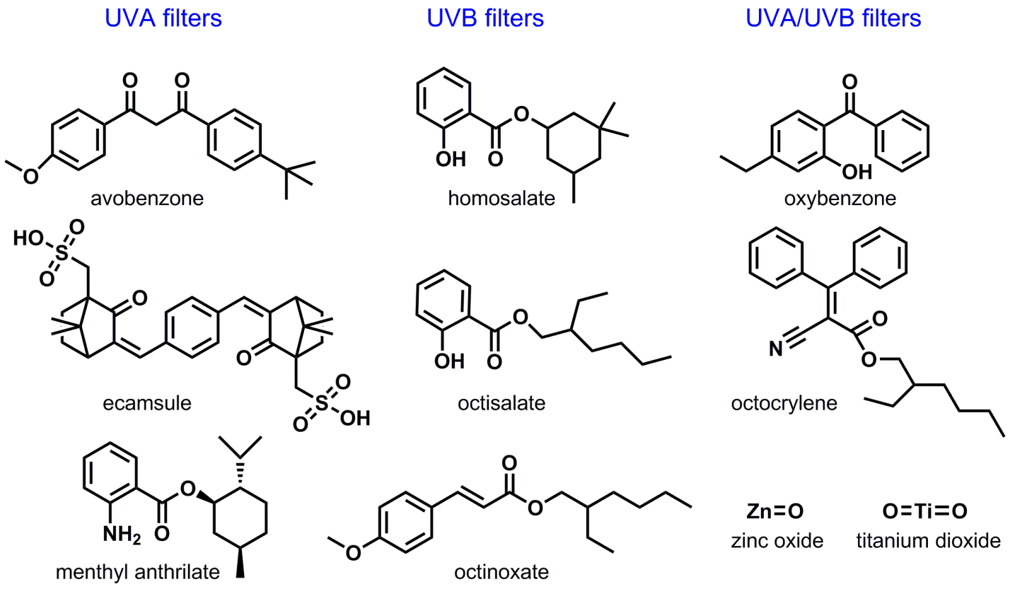 The 'Scope: Into The Fire: Sun Protection From A To B