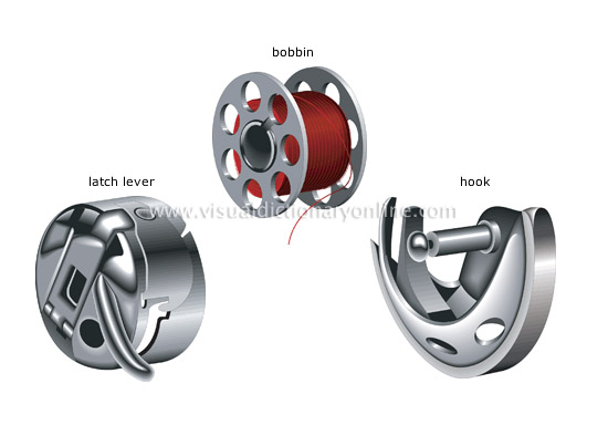 Apparel Technology: Single Needle Lock Stitch Machine