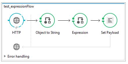 Expression Transformer for String validation in Mule - Javacodes99