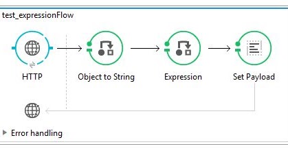 Expression Transformer for String validation in Mule - Javacodes99