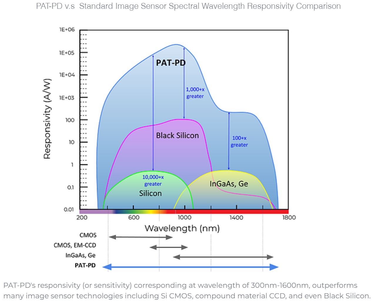 Image Sensors World: SeeDevice Announces PAT-PD Smart Vision Sensor ...