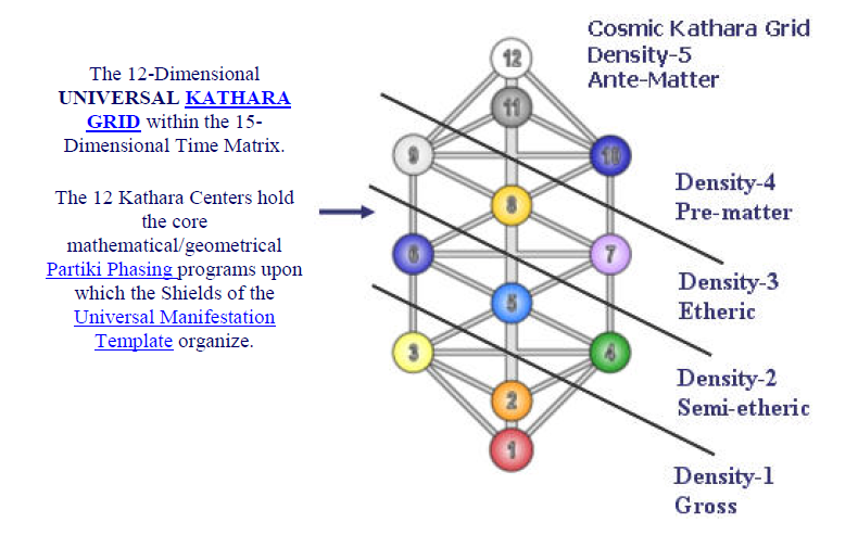 Density Level ~ Ascension Dictionary