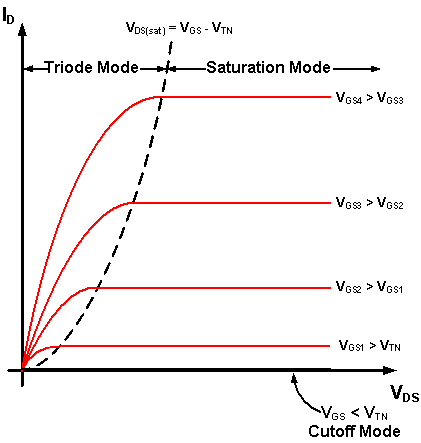 [Circuit] MOSFET 特性