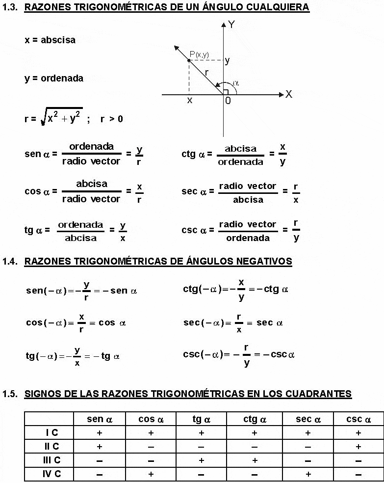 FORMULARIO DE TRIGONOMETRIA DESCARGA GRATIS EN TEXTO PDF