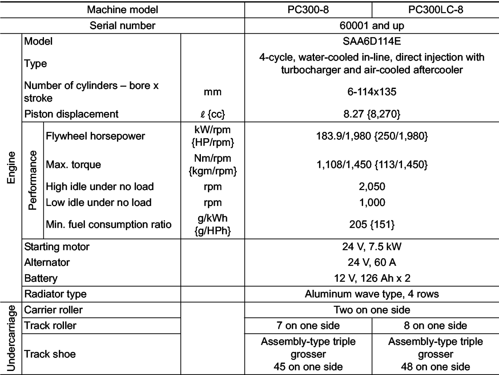 200以上 spesifikasi komatsu pc 400 920430-Harga excavator komatsu pc 4000