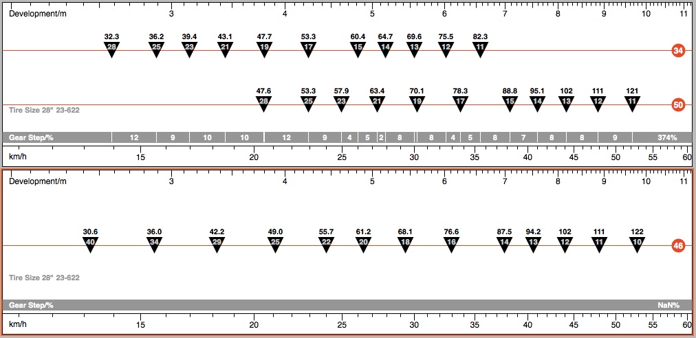 Boston By Bike: Thirteen speeds please!