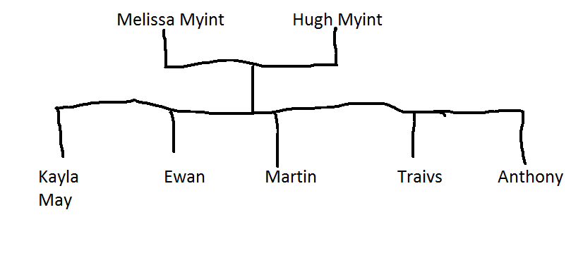 My Sims: Family Tree