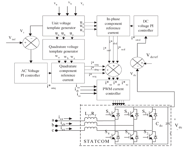 Asoka Technologies Statcom Based Voltage Regulator For Self Excited Induction Generator Feeding