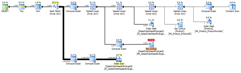 Travis Gan: Query Hint and Plan Guide