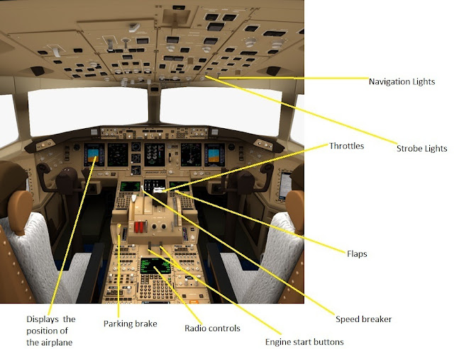 Sarath Samaranayake's Official Blog: Passenger aircrafts