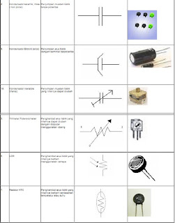 elektronika: simbol komponen elektronika dan fungsinya