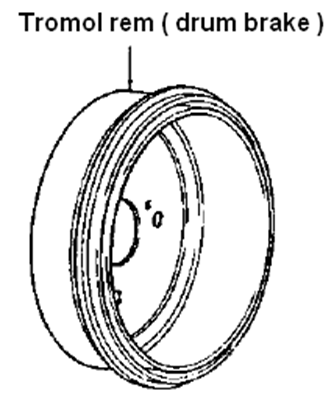 Arif Otomotif: MENGENAL SISTEM REM TROMOL