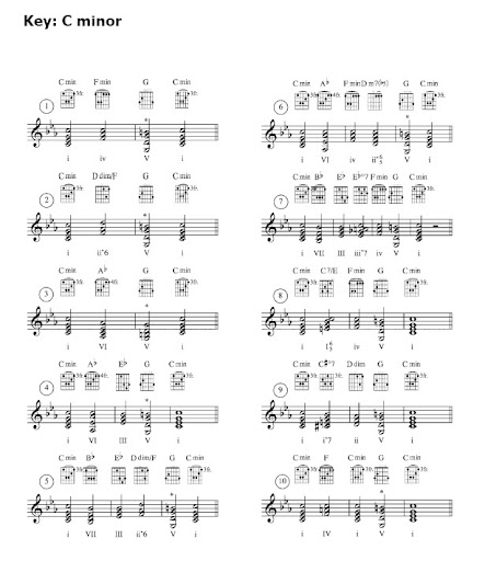 Vòng hợp âm ~ inetnhachoa