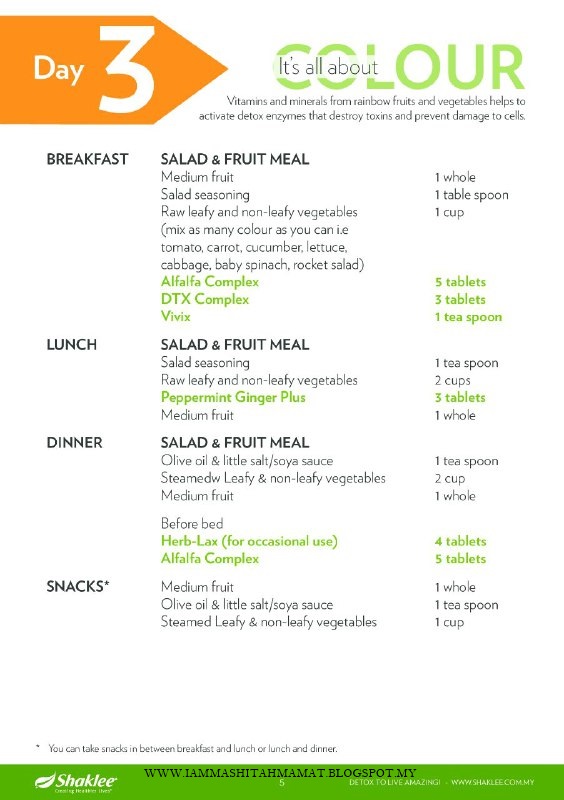 7 Day Detox Meal Plan ~ JOM Detox The Shaklee Way! | Journey of Shaklee ...