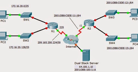 CCNA Packet Tracer Lab 2015: 4.1.3.5 Packet Tracer - Configuring IPv4 ...