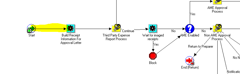 Oracle Applications Blog Workflow Customization How To Restrict